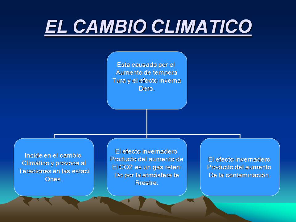 el cambio climatico: MAPA CONCEPTUAL