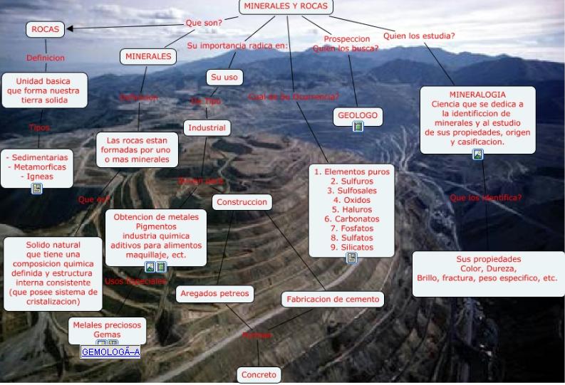 Naturalmente: Rocas y Minerales Mapa conceptual