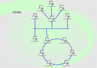 administracion de redes: mixta