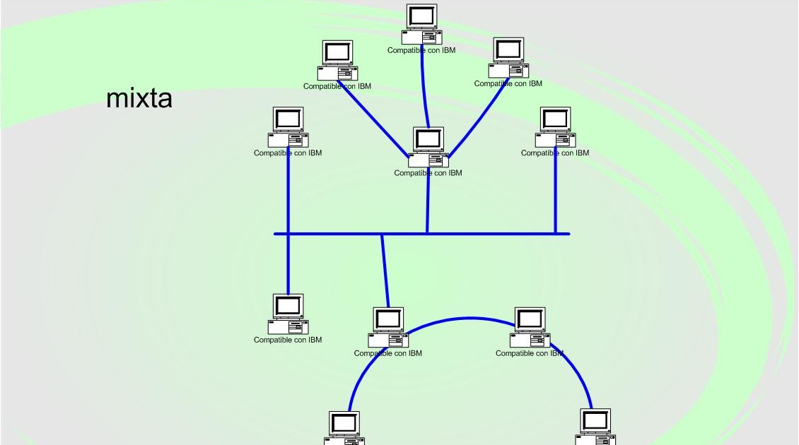 administracion de redes: mixta