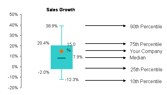 Lots Of Maps!: Box Plot