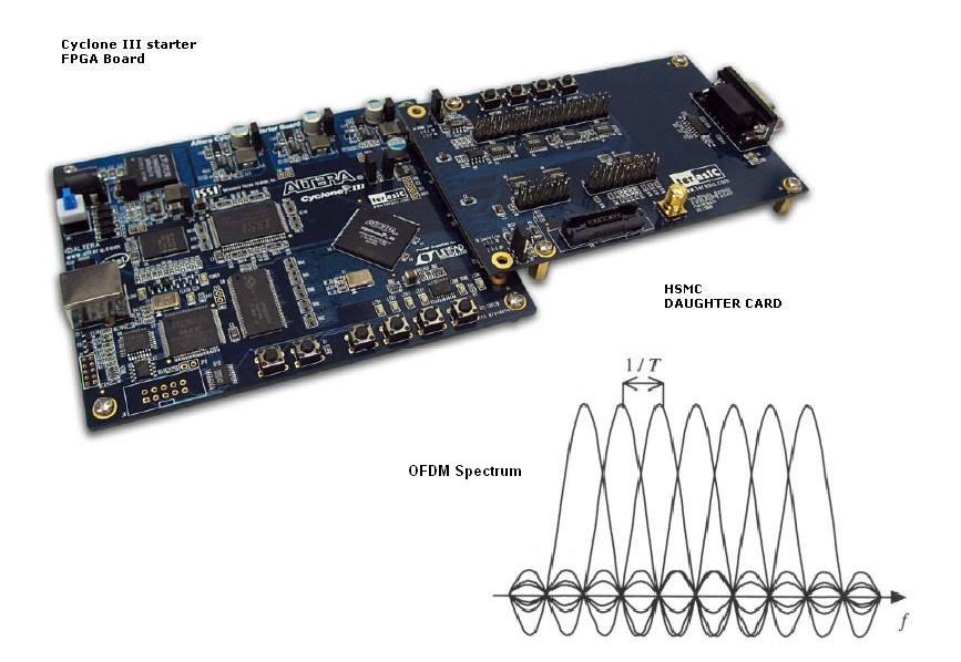 Hardware Implementation Of An Ofdm Transceiver On Fpga