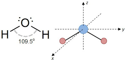 The Dancing 无理 Masters: Pre-Eminent Molecule: Water (I)