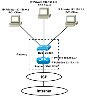 jaringan komputer: perbedaan gateway dan router