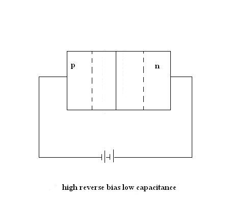 Electronic circuit, componnent data, lesson and etc….: Varicap Diode