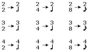 Curso de guitarra y tablaturas: Leccion 13-Compases Compuestos