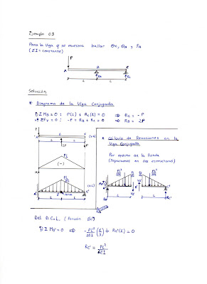 ANALISIS ESTRUCTURAL Y MUCHO MAS...: Ejercicios Metodo de Viga Conjugada