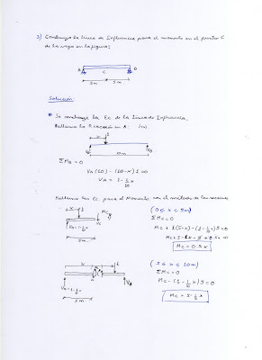 ANALISIS ESTRUCTURAL Y MUCHO MAS...: Problemas Resueltos sobre Lineas ...