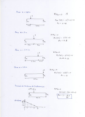 ANALISIS ESTRUCTURAL Y MUCHO MAS...: Problemas Resueltos sobre Lineas ...