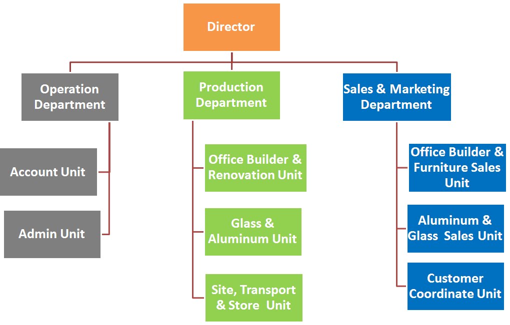 Glass Door Malaysia: Shelton Trading Company Organizational Charts