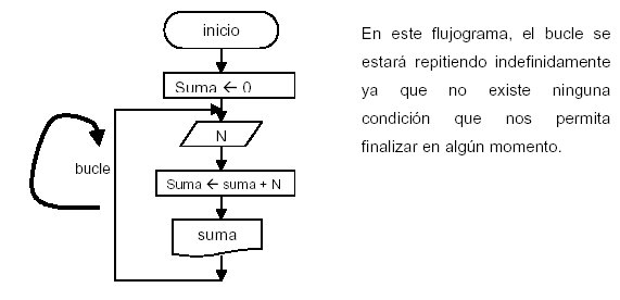Elaboración de Diagramas de Flujo para la Resolución de Problemas ...