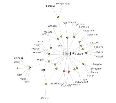 Tech Ideas for Teachers: Thinkmap Visual Thesaurus & VocabGrabber.