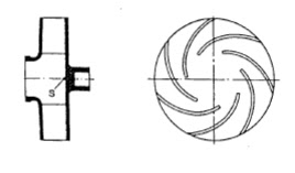 Jenis Impeller Pompa Dan Penggunaannya Pada Pompa Ebara