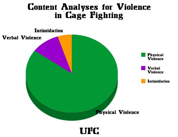Media Theories: VIOLENCE in the Media!!!!