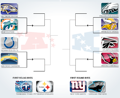 Quiniela NFL: TABLA DE POSICIONES