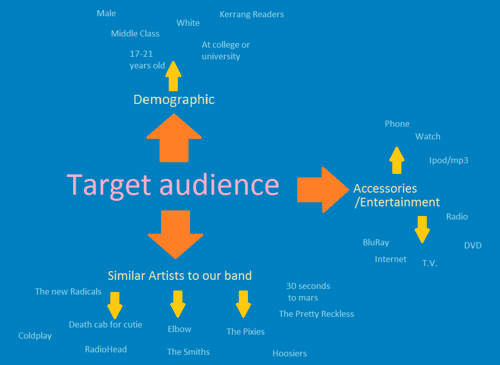 SaraLeighanneA2MediaBlog: Target Audience