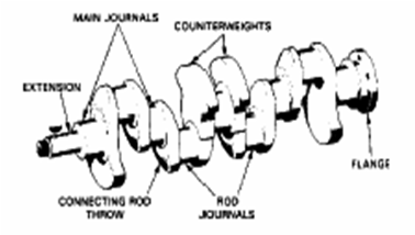 DUNIA BELAJAR: KOMPONEN ENGINE