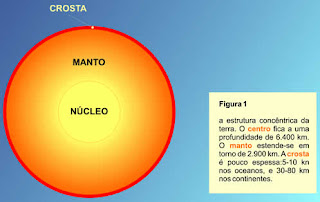 ciência virtual-6º ano: Como surgiu a crosta terrestre