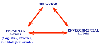 Critical Social Theory, Social Cognitive Theory and Modeling: Social ...