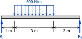 Problems on Macaulay's Method