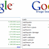 Google Image Search Suggest