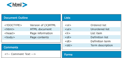 PHP-ME: Cheat Sheet Collection