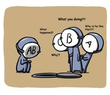 Write the Way: Funny Blood Type Personality (Part.6)