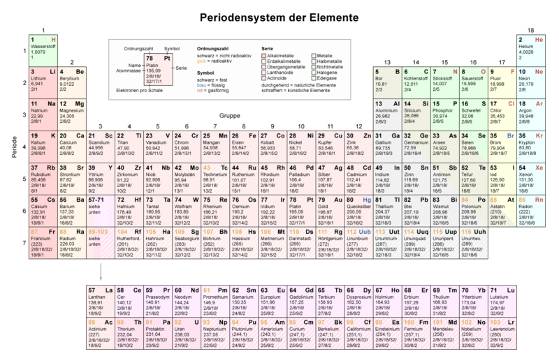 mundo da química: dezembro 2010