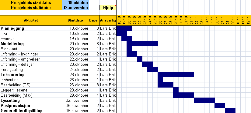 Lars Eriks Kreatorium: Fremdriftsplan