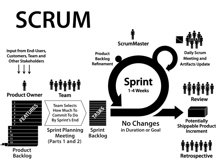 Getting Started with JMeter ,Selenium RC,WebDriver: Popular Agile ...