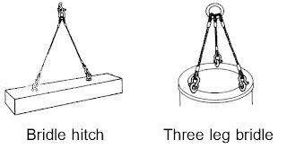 Rigging work: Rigging Hitches