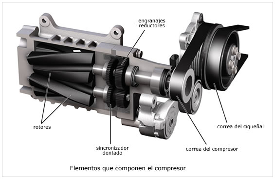 COMPRESORES: UN COMPRESOR