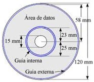 Arquitectura de Computadores: Unidad de CD