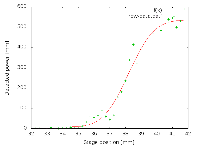 Alex's research blog: Curve fitting with gnuplot Alex's research blog: Curve fitting with gnuplot