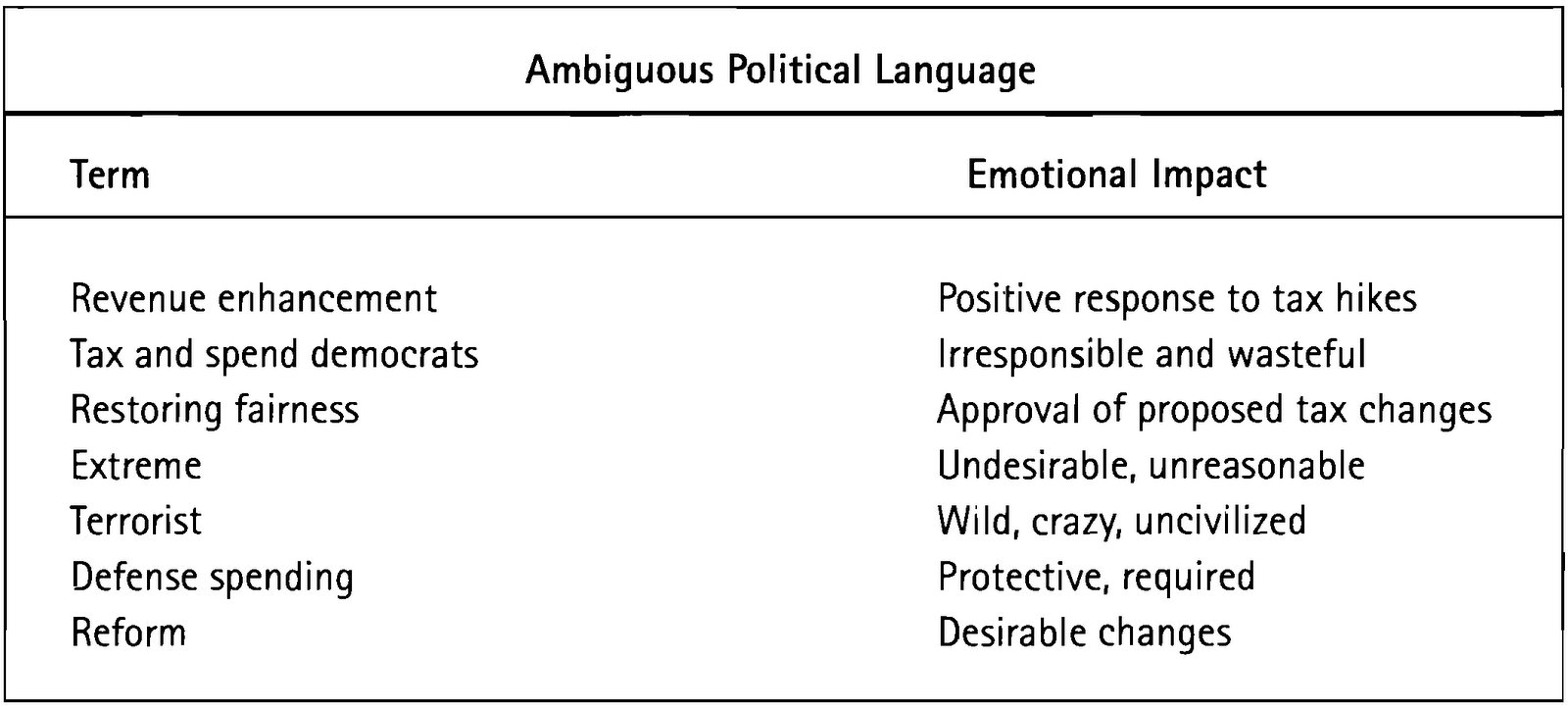 Critical Reading: A Guide to Critical Reading: What Words or Phrase are ...