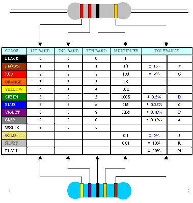 sam woodcocks uni blog: Resistor color code chart