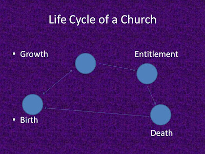 Life Cycle of the Church!
