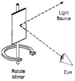 Praz: Persistence of Vision