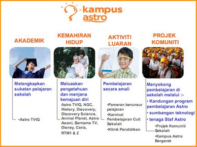 PKG SELANDAR: KAMPUS ASTRO BERSAMA KOMUNITI SEKOLAH (KABKS)