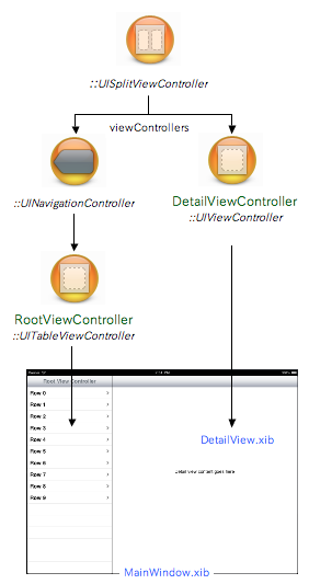 Cocoaの日々: [iOS] UISplitViewController - おぼえ書き