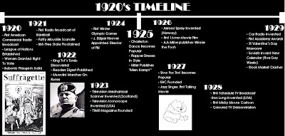 Roundhouse Kick!: the ORIGINAL Blogging Experience.: 1920's Timeline