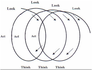 Kajian Tindakan: TUGASAN KELAS: MODEL DAN KONSEP KAJIAN TINDAKAN