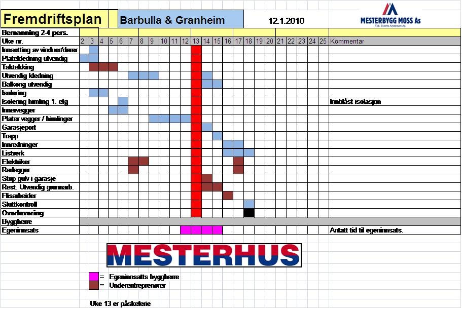Casa Granheim: Fremdriftsplan