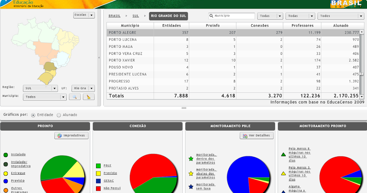 Avaliação e Gestão na Educação: Proinfo