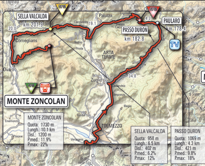 Cycling Dolomiti Friulane: Passo Duron - Sella Valcalda