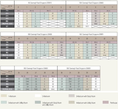 Waterscape Condo @ Cavenagh, Singapore: Waterscape Condo Orchard Road ...