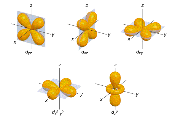 HOFBrINCl's Lab: Quantum Mechanics!