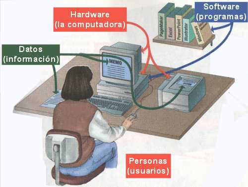 informatica: Las ciencias de la computacion