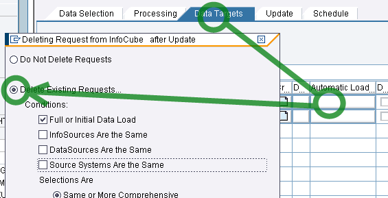 SAP BI: Loading plan and actual data into the same InfoCube