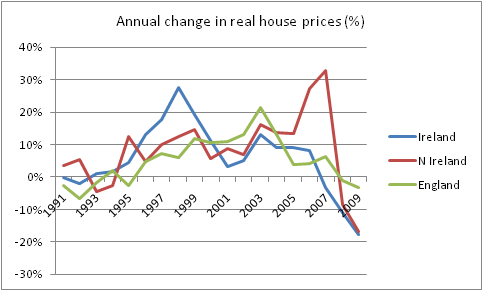 (Drawing) Rings Around The World: Comparing house price bubbles in ...